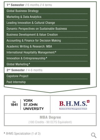 MBA Dual Degree (Hospitality Management Programs) - Study Abroad ...